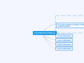 informatica basica - Mind Map